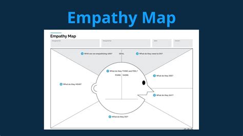 Design Thinking For Courses Empathy