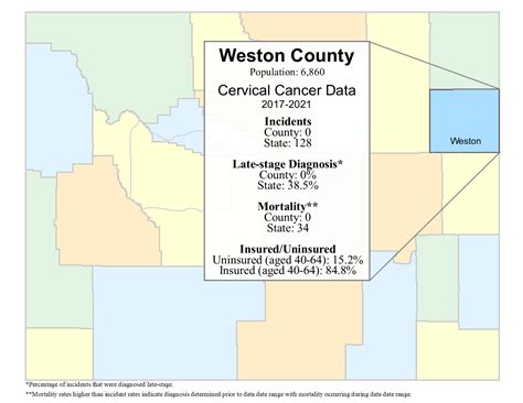 Weston County Cervical Data Graphic 2024 Wyoming Department Of Health
