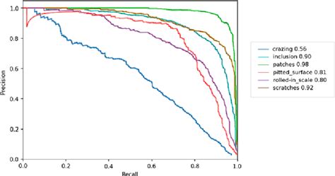 Figure 1 From Improved Yolov7 Based Steel Surface Defect Detection