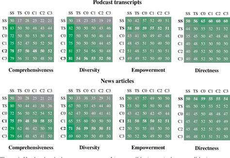 Pdf From Local To Global A Graph Rag Approach To Query Focused Summarization Semantic Scholar