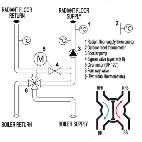 Help With Attachinterrupt Programming Arduino Forum