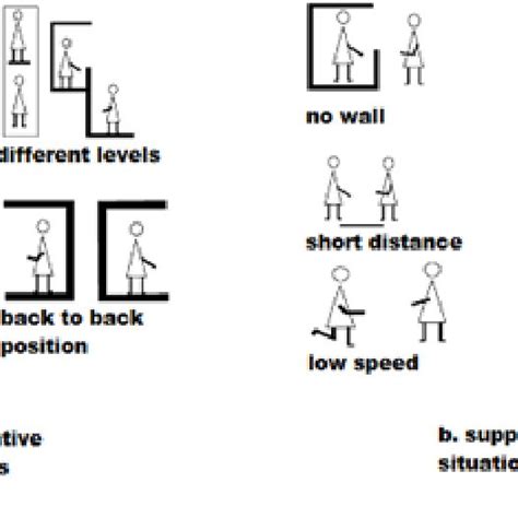 Pdf The Effect Of Spatial Configuration On Social Interaction