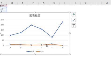 如何在excel中制作具有双横坐标轴的曲线图 Bim免费教程 腿腿教学网