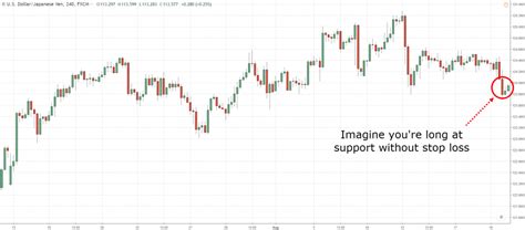 How To Set A Trailing Stoploss Order Tradingwithrayner