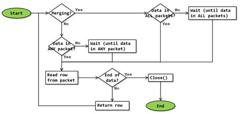 Parallelism Gather Streams Sqlserverfast