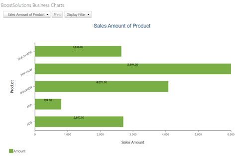 Sharepoint Business Charts Tutorial Boostsolutions App Saas And Software For Microsoft 365