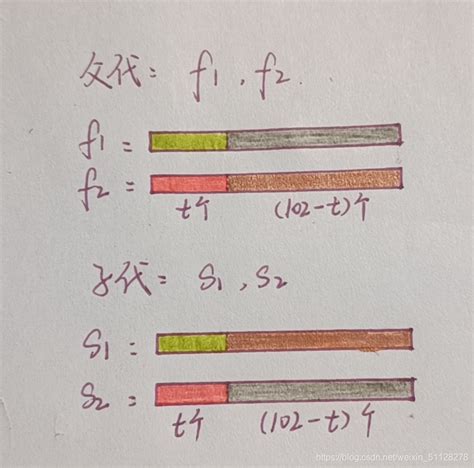 数学建模：现代优化算法之遗传算法 模因算法与遗传算法区别 csdn博客