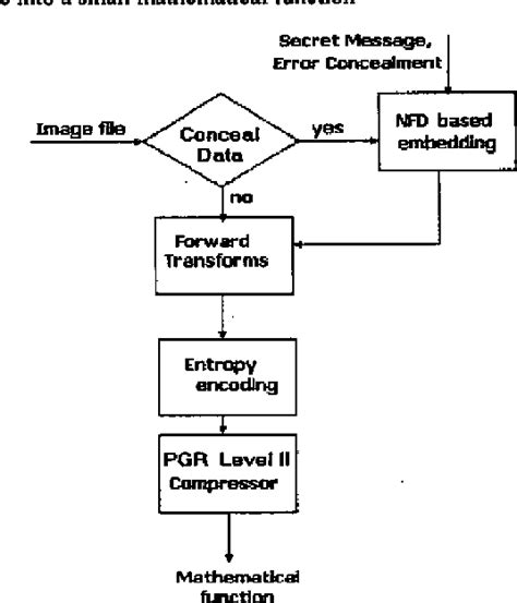 figure 1 from novel encoding schema for high rate image compression for low power requirements