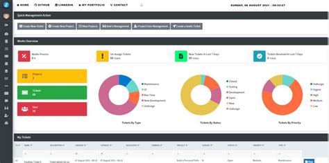 Duy Lan Le On Linkedin Webdevelopment Project Job Csharp Csharpdeveloper Developer Blazor