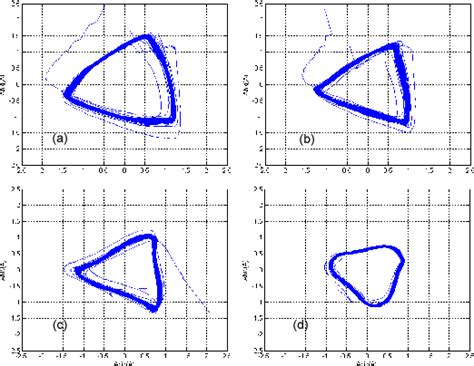 figure 4 from induction motor fault diagnosis based on a hilbert