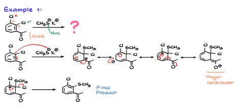 Nucleophilic Aromatic Substitution — Organic Chemistry Tutor