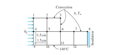 Solved 5 113 Consider Two Dimensional Transient Heat