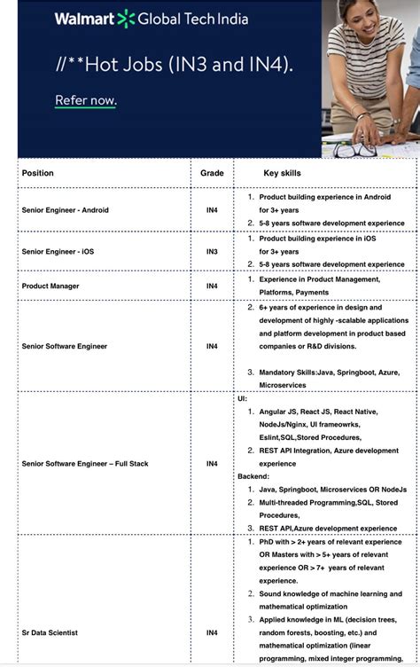 Jyotsna Kumari On Linkedin Android Iosdeveloper Productmanagers