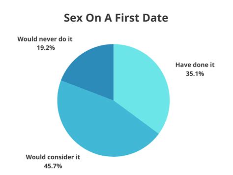 Sex On The First Date Romance Nigeria
