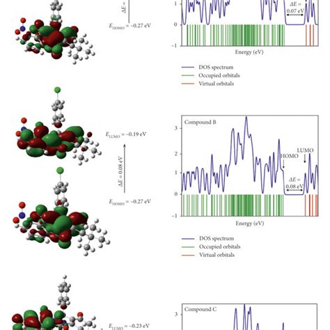 Molecular Electrostatic Potential Mep Maps Of The Title Compounds