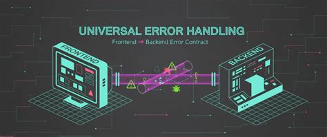 Designing A Universal Error Handler For Frontend And Backend React