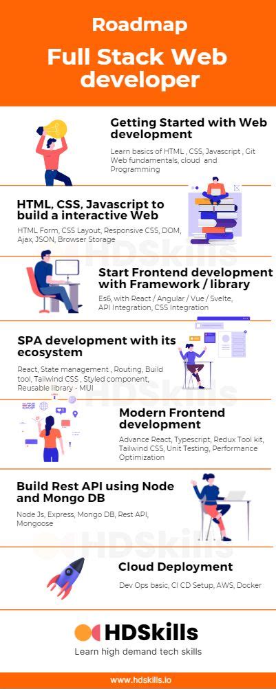 Webdevelopment Reactjs Javascript Programming Coding Technology