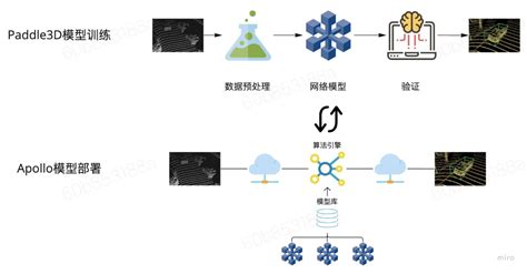 Apollo 感知模块综述