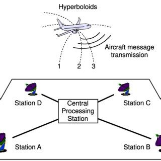 Representation Of The ALP Download Scientific Diagram