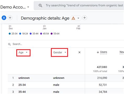 How To Remove Other In Ga4 Reports And Avoid Cardinality Optimize Smart