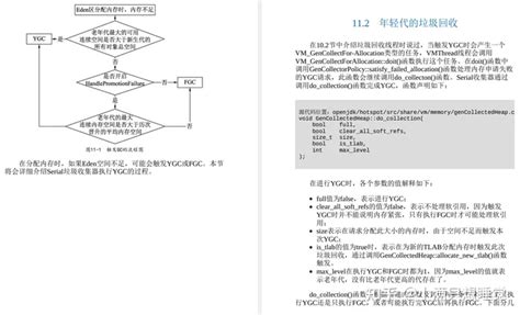 号称 Java 圣经？github 上爆火的 1058 页 Jvm 全栈小册到底有什么魅力jvm电子书 Csdn博客