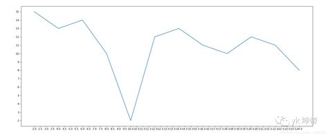 python实现数据挖掘，数据分析（matlablib，pandas，numpy，量化分析）（附源代码） 知乎
