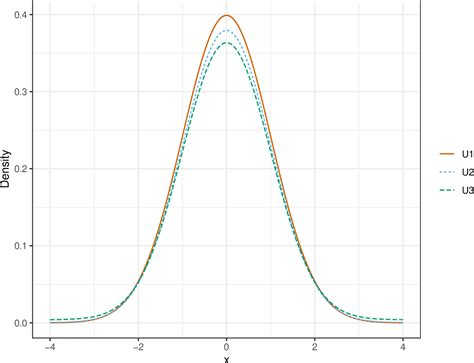 Figure 1 From Finite Sample Bias Correction Factors For The Median