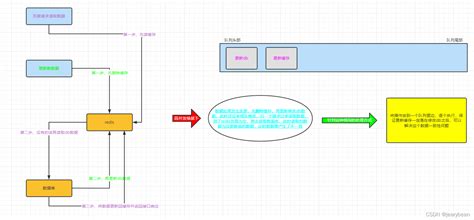 Redis主备搭建and使用哨兵模式监听主备服务器，宕机自动切换到备用服务器redis主备模式 Csdn博客