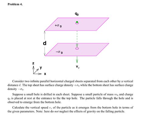 solved consider two infinite parallel horizontal charged