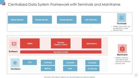 Centralized Data System Framework With Terminals And Mainframe Powerpoint Templates Slides And