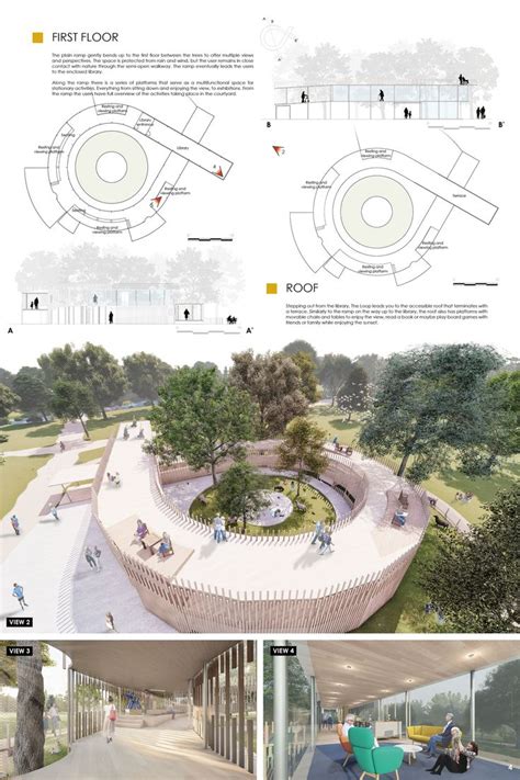 The Loop Concept Architecture Project Conceptual Model Architecture