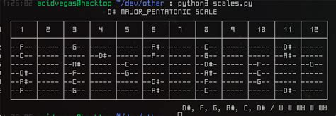 Command Line Guitar Theory Project I Started As A Means To Use Python To Learn Music Theory R