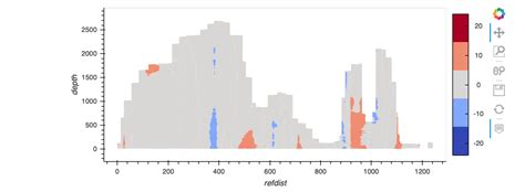 Simple Method For Column Transformations Before Plotting · Issue 497 · Holovizhvplot · Github