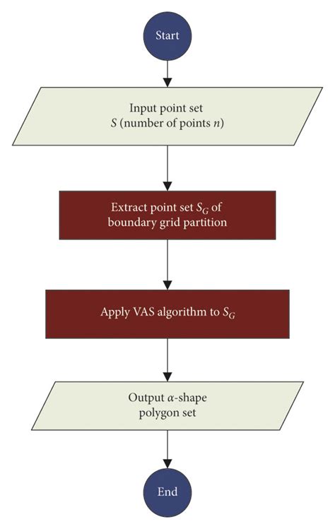 Grid Partition Variable Step Alpha Shapes Algorithm Liao 2021 Mathematical Problems In