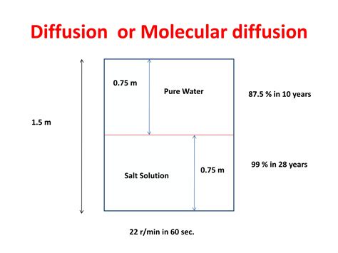 Molecular Diffusion Pptx