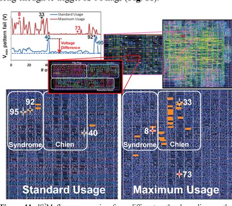 Figure 3 From Dynamic Adaptive Voltage Scaling In Automotive Environment Semantic Scholar