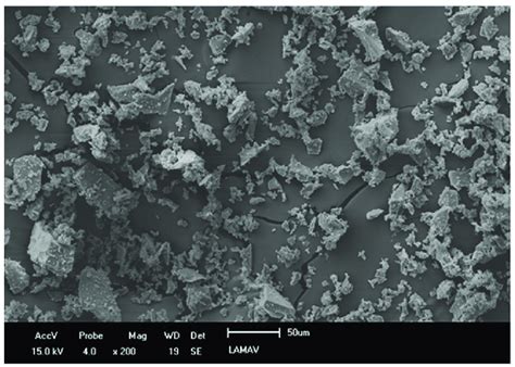 Granulometry Of Raw Materials Granulometry Of Raw Materials