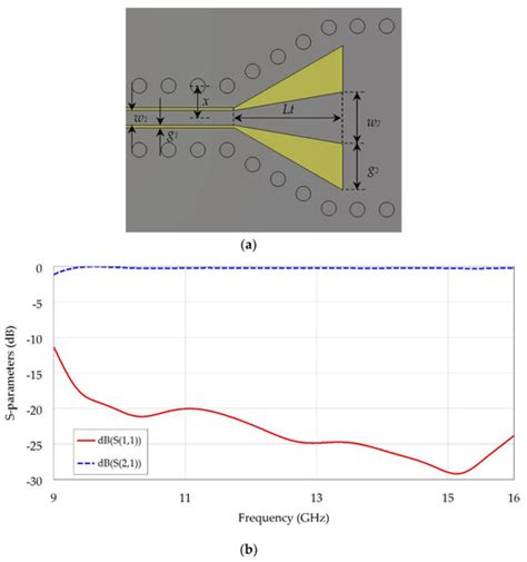 Applied Sciences Special Issue Substrate Integrated Waveguide Siw And Its Applications