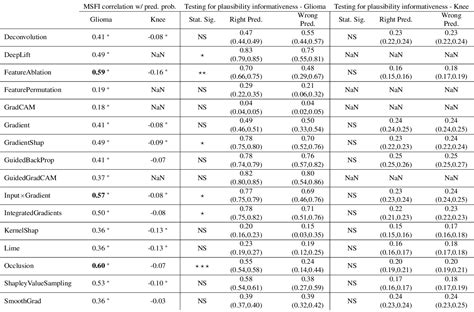 Table 1 From Guidelines And Evaluation Of Clinical Explainable Ai In Medical Image Analysis