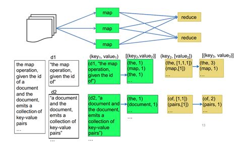 Advanced Distributed System Batch Data And Mapreduce Unknown Space