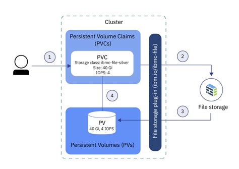 Aashish Upadhyay On Linkedin Kubernetes Docker K8s Postgresql