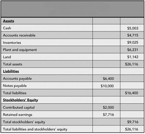 ERP Chapter 5 Study Guide Flashcards Quizlet