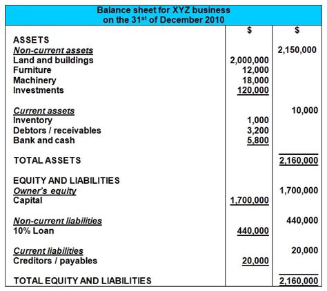 Balance Sheet Format
