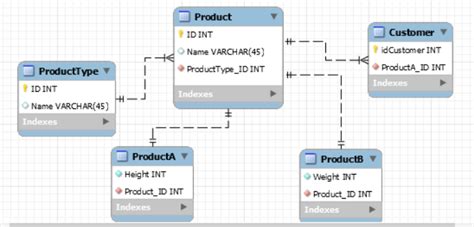 Database Design Two Kinds Of Products And One Order Table Database