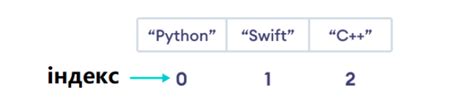 Список list в Python aCode