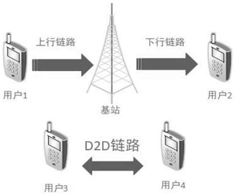 Access Method In Heterogeneous Network Eureka Patsnap