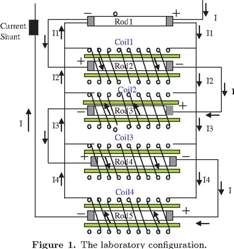 figure 1 from finite element modeling of a superconducting fault