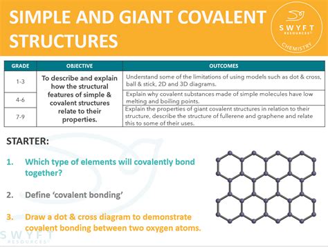 Simple And Giant Covalent Structure Bonding And Structure Swyft Resources