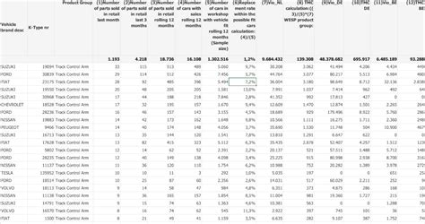Wesp Market Sales Coverage Report • Automotive Aftermarket Data Intelligence
