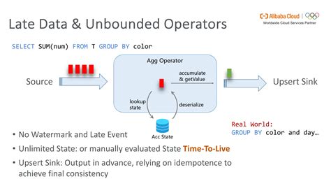 flink sql the challenges to build a streaming sql engine pdf
